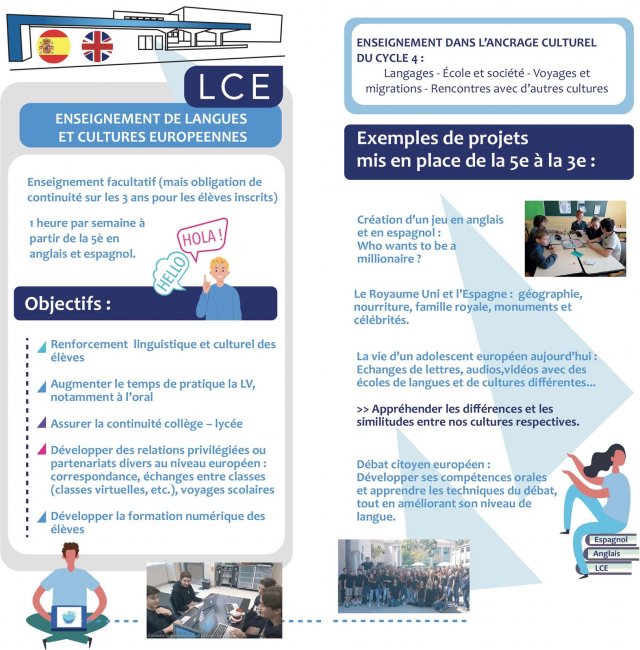 Présentation de la LCE - Collège Honoré de Balzac